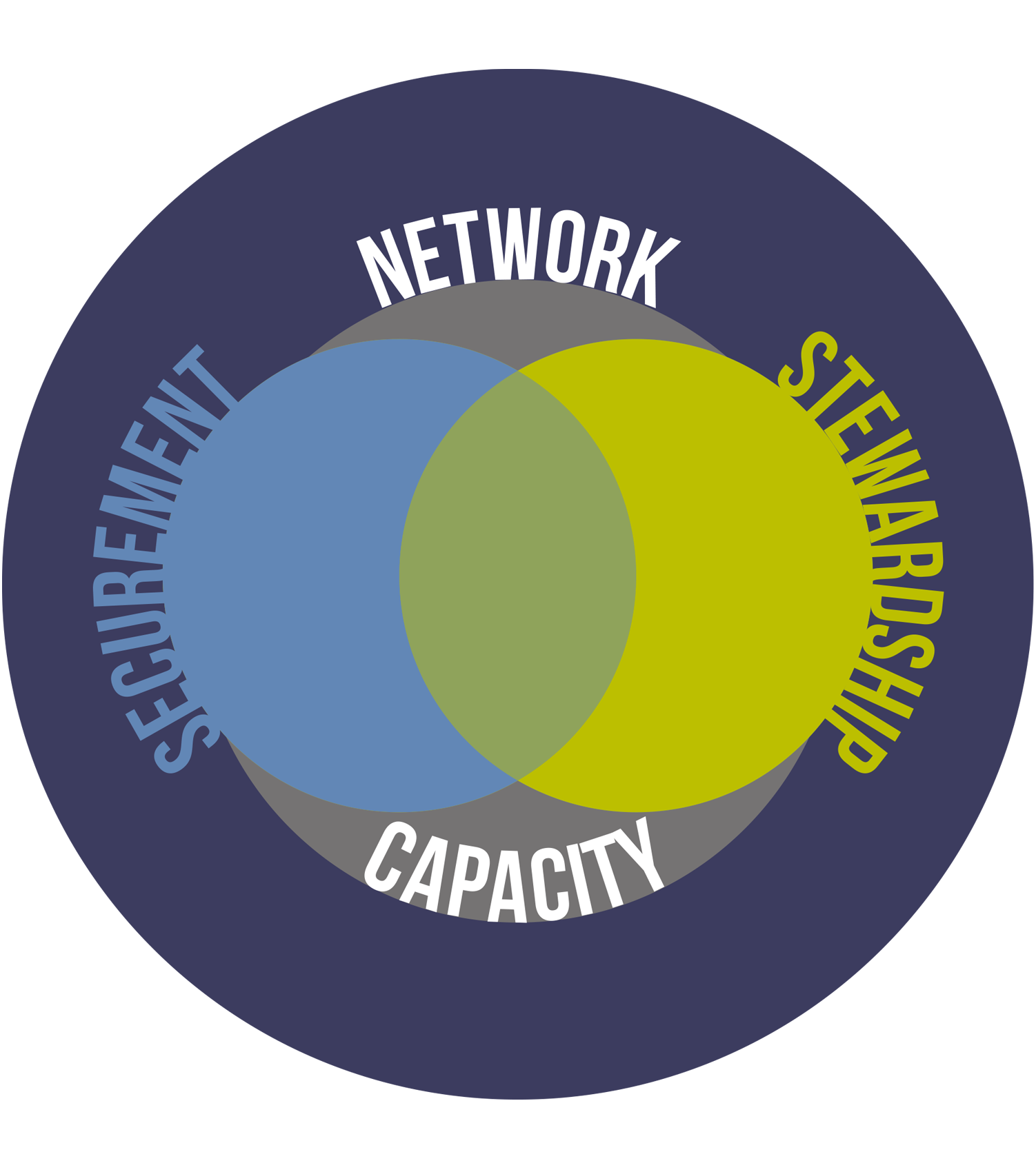 Our Mandate - Kootenay Conservation Program