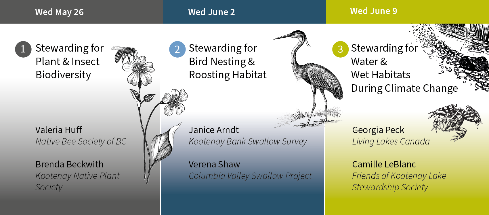 Conservation Ambassador Training - KCP Online